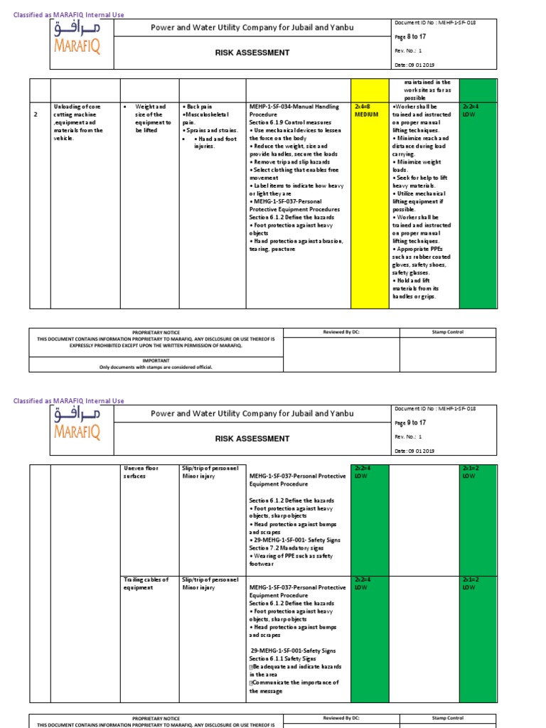 Risk Assessment Concrete Cutting - 02 | PDF | Personal Protective ...