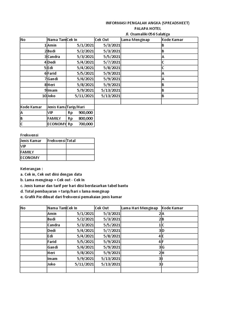Data Penginapan Palapa Hotel Salatiga | PDF