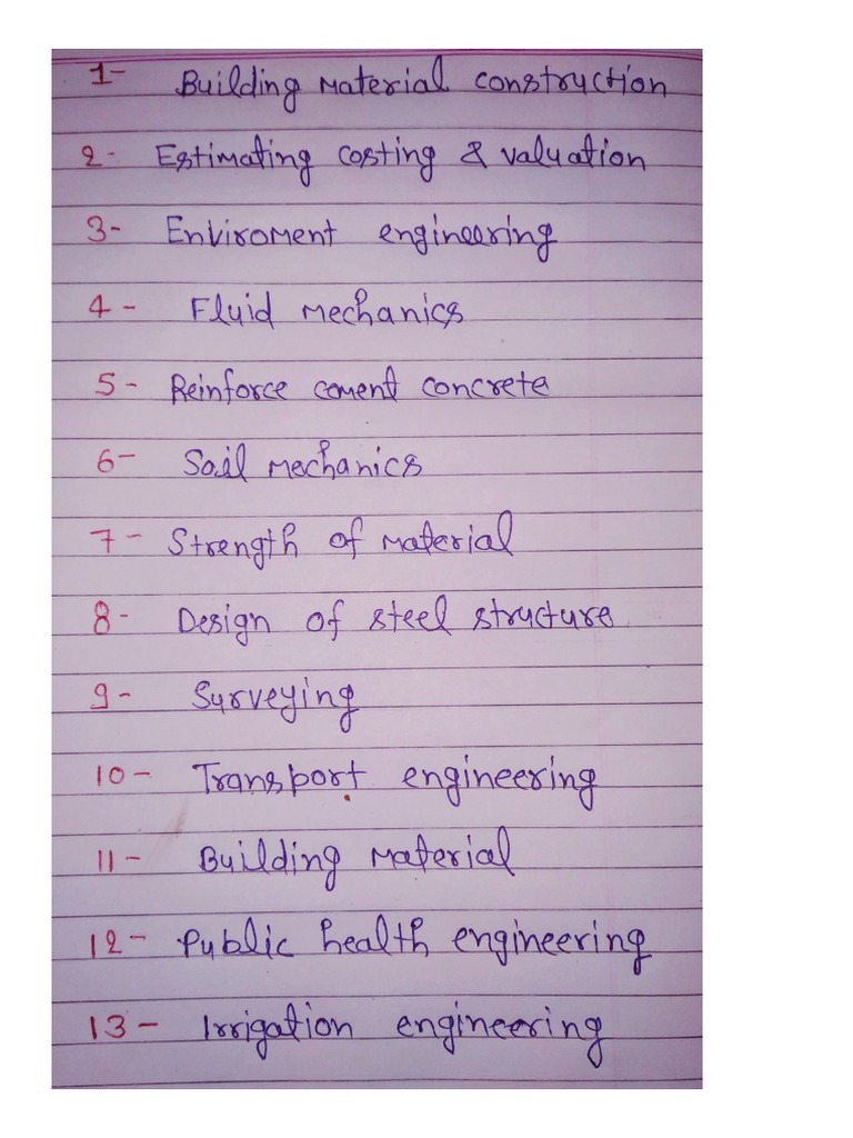 All in One Notes | PDF