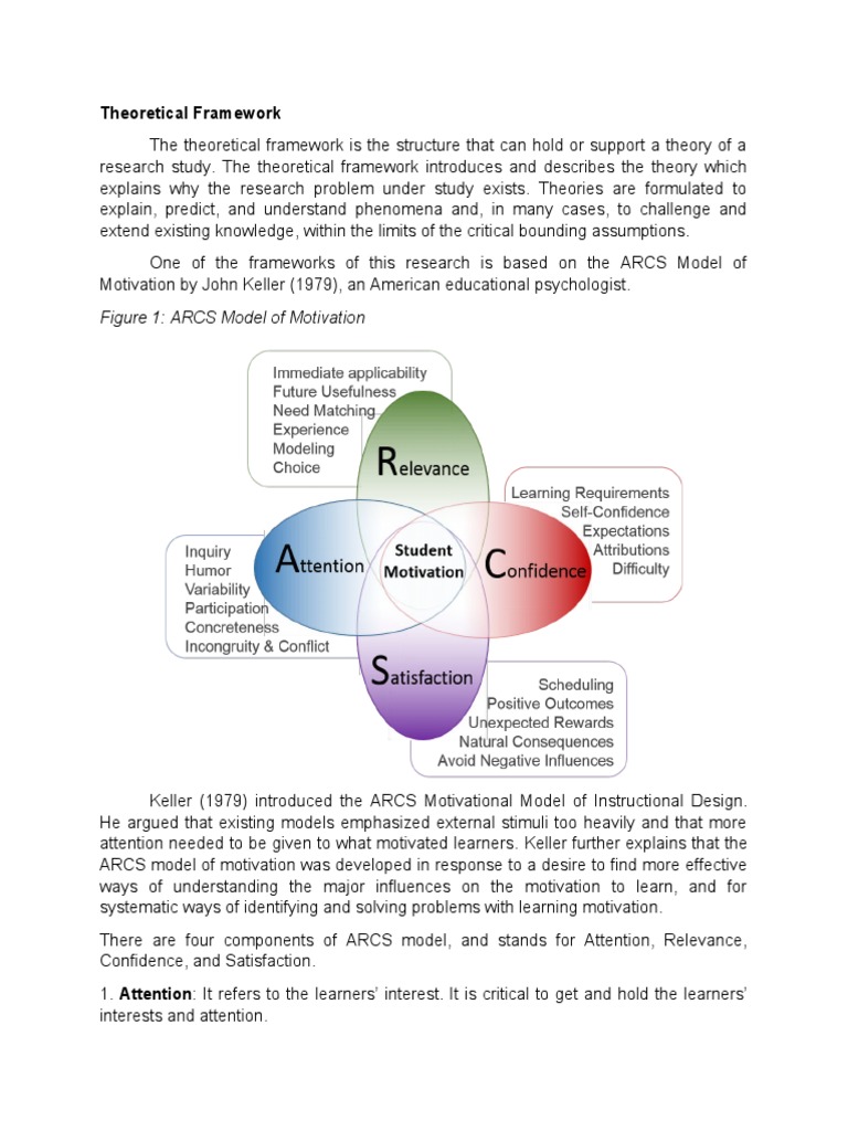 Theoretical Framework: Figure 1: ARCS Model of Motivation | PDF ...