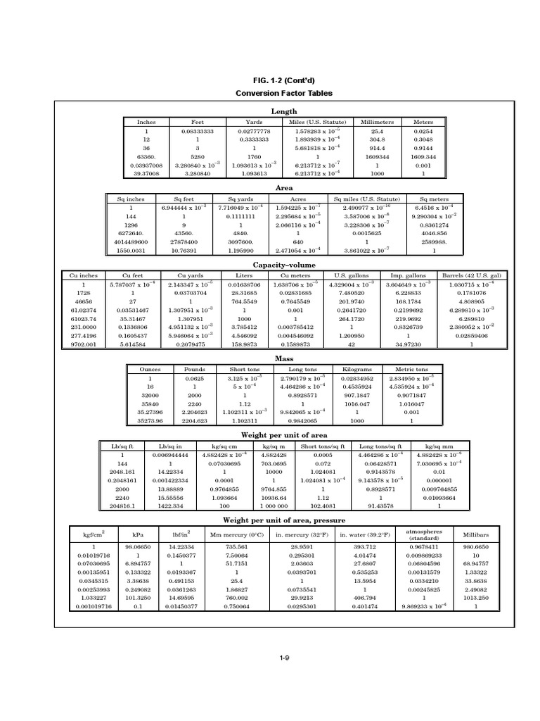 Kaifiti Conversion Factor Tables | PDF | Pound (Mass) | Tonne