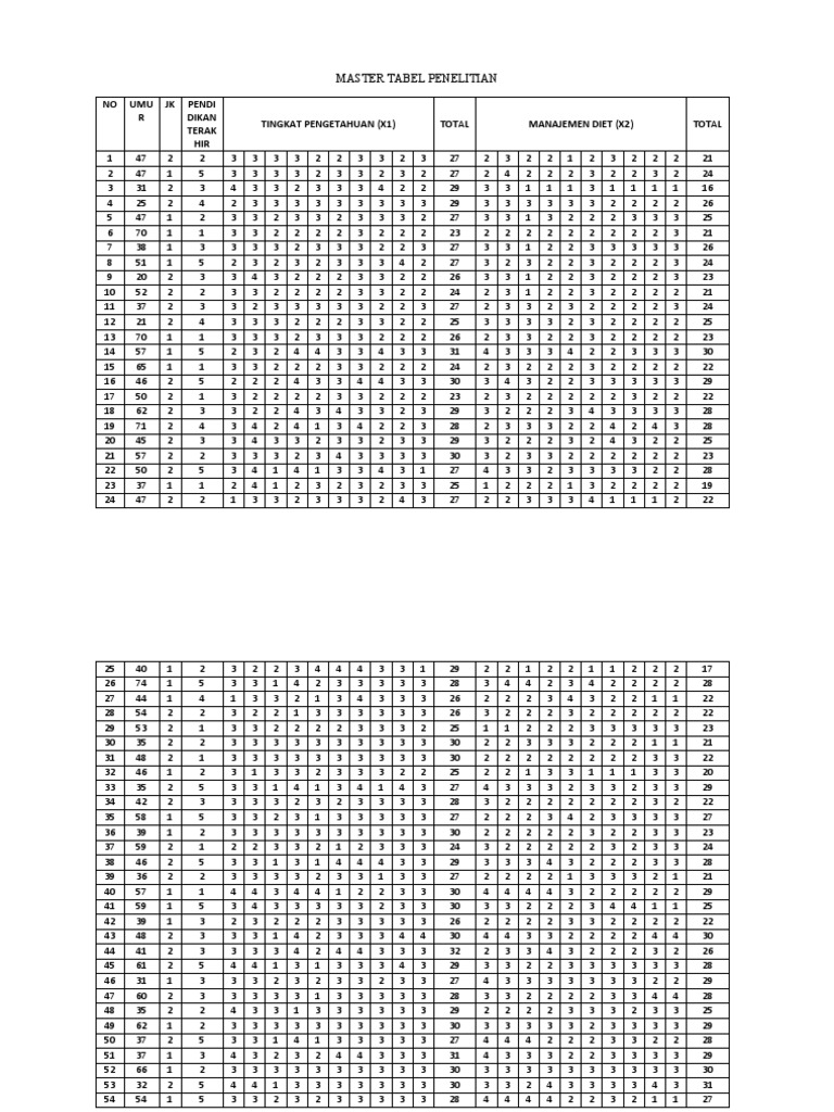 Master Tabel Penelitian | PDF
