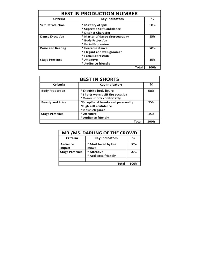 Criteria and Key Indicators for Assessing Performances in Various ...