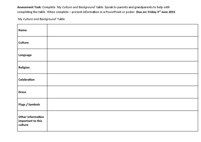 HSIE Assessment Task 1 | PDF