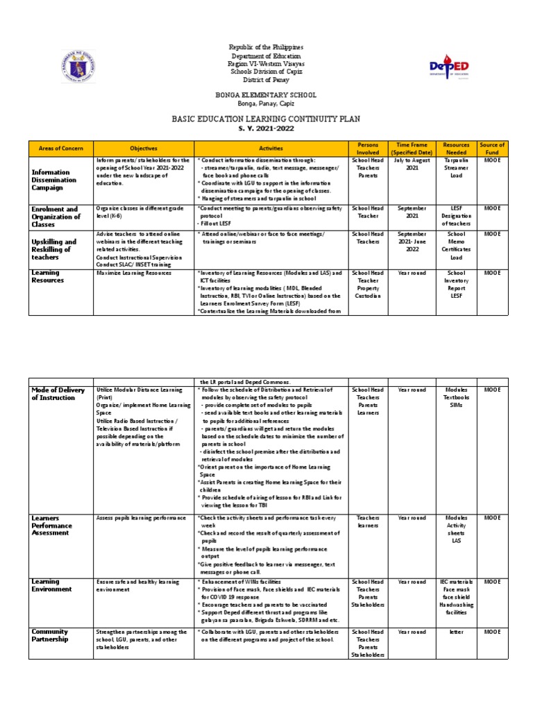 Basic Education Learning Continuity Plan | PDF | Learning | Teachers