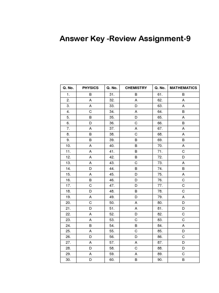 Answer Key - Review Assignment-9 | PDF | Physical Sciences