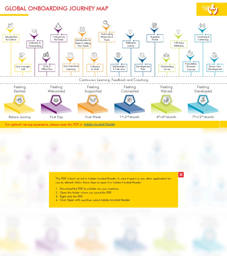Global Onboarding Journey Map Final v2 | PDF | Software Development ...