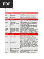 Legend of Legaia Arts and Combos List | PDF