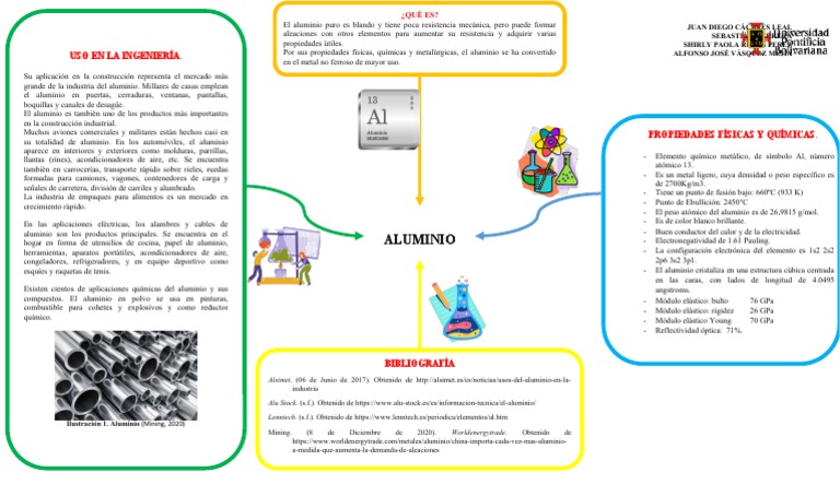 Mapa Mental Aluminio | PDF