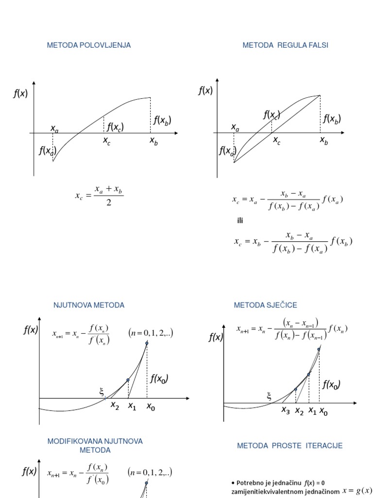 Formule Za Ispit | PDF