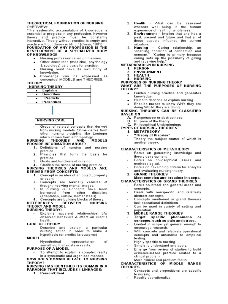 TFN Reviewer | PDF | Theory | Nursing