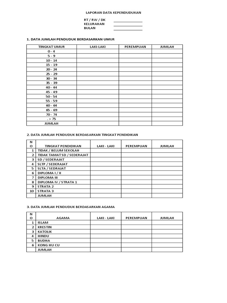 Laporan Data Kependudukan RT/RW | PDF