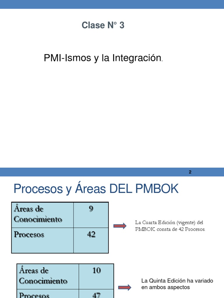 Clase 3-PMI-Ismos y La Integración | PDF | Presupuesto | Planificación