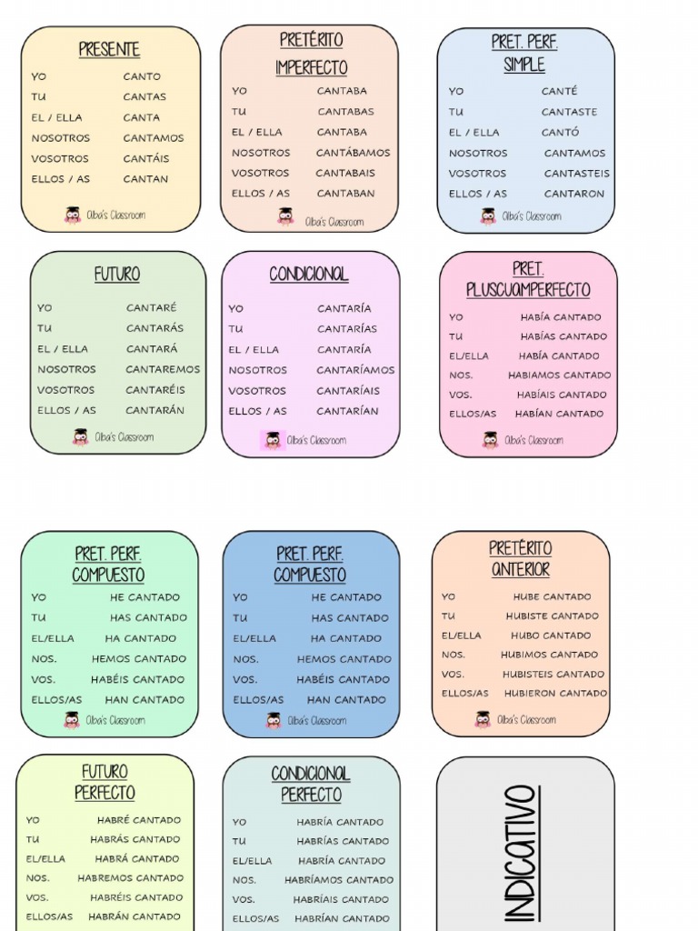 Modo Indicativo Formas Simples y Compuestas | PDF