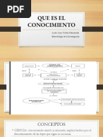 Mapa Mental. Adquisición Del Conocimiento. | PDF | Conocimiento | Aprendizaje