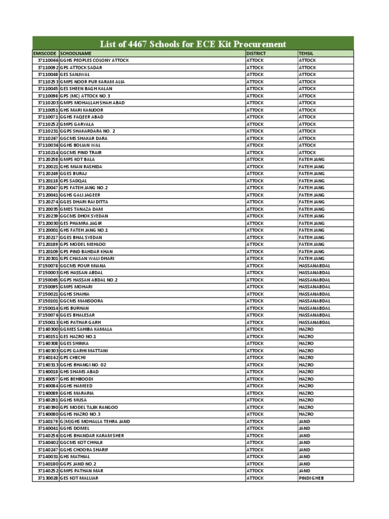List of 4467 ECE Kit Procurement | PDF