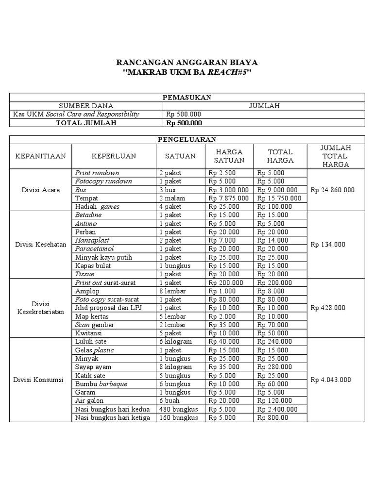 Rab BLM Revisi | PDF