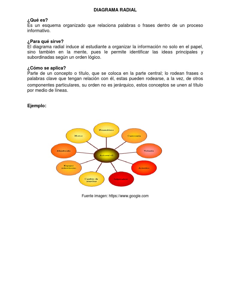 Diagrama Radial: Definición y Ejemplo | PDF | Crecimiento personal y ...