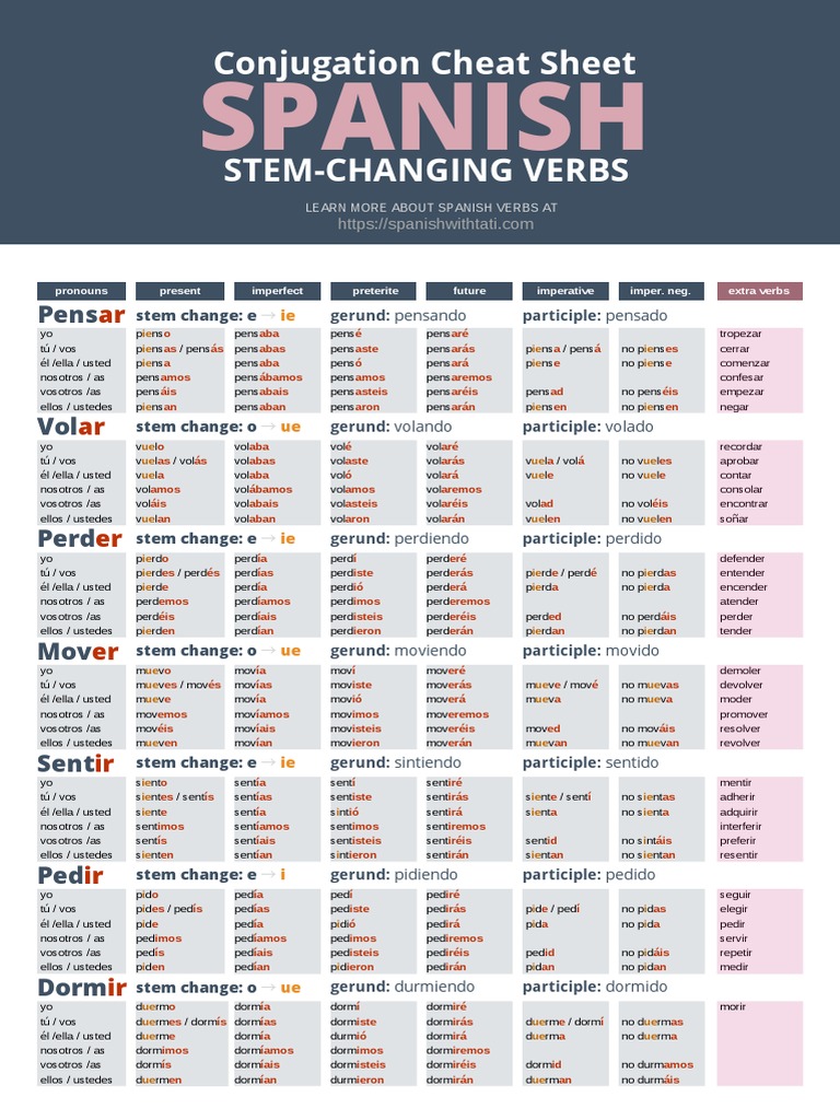 Spanish Stem-Changing Verbs Conjugation Cheat Sheet | PDF