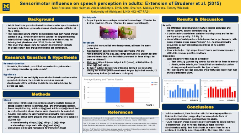 Final Poster Presentation | PDF | Perception | Cognitive Neuroscience