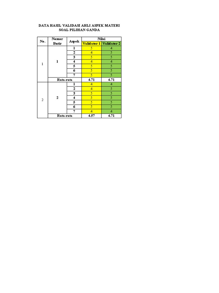 Contoh Data Validasi Ahli Soal PG | PDF