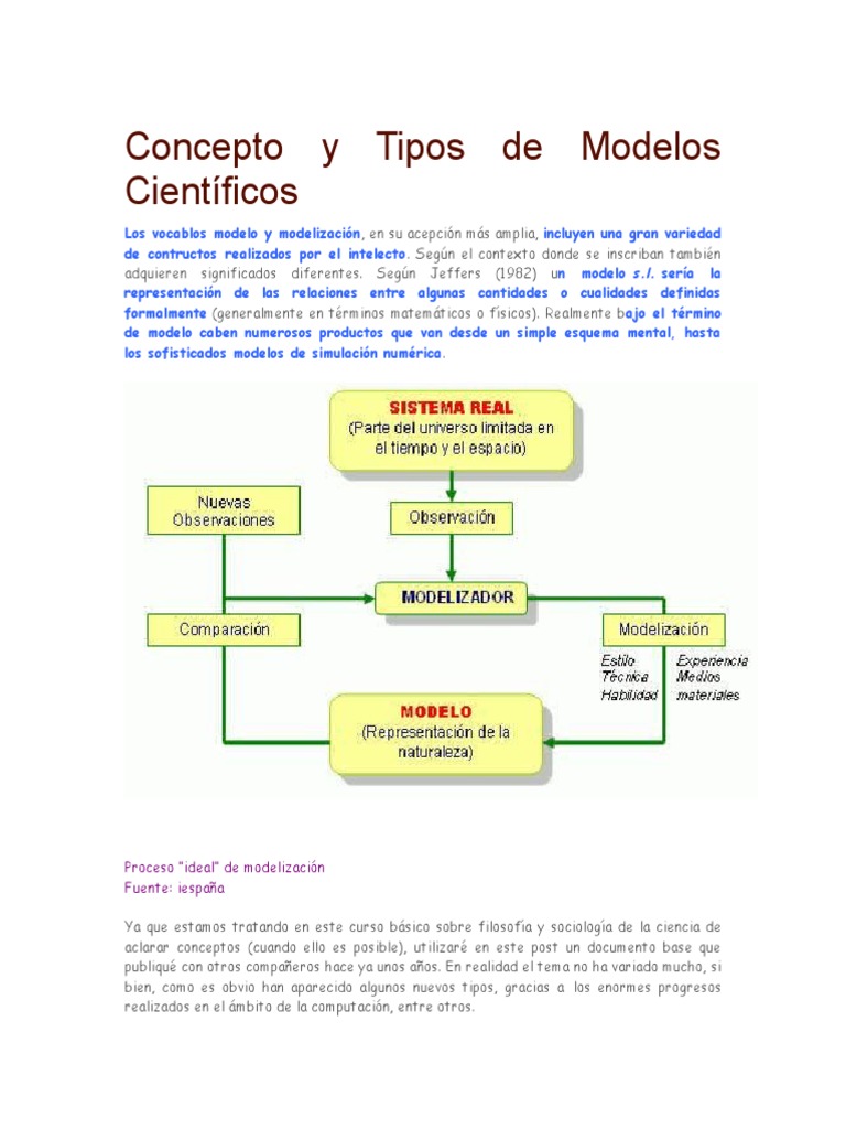 Concepto y Tipos de Modelos Científicos | PDF | Simulación | Matemáticas