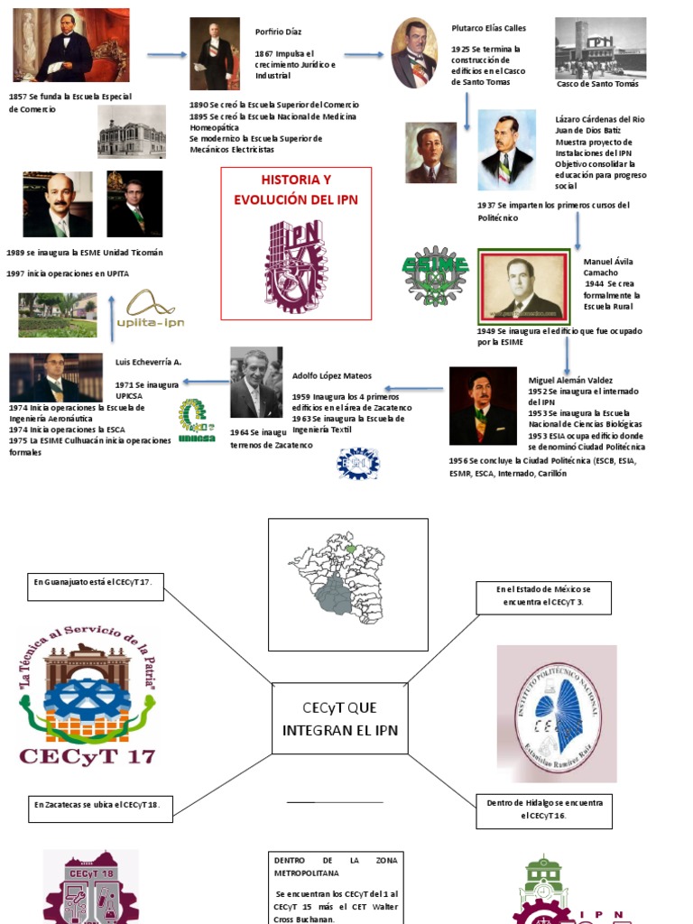 Actividad 4-HIstoria y Evolucion Del Ipn | PDF | Science