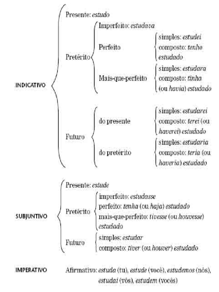 Gramatica Esquema 3 Pdf