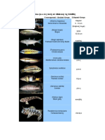 Maltese Fish Names and Translations | PDF