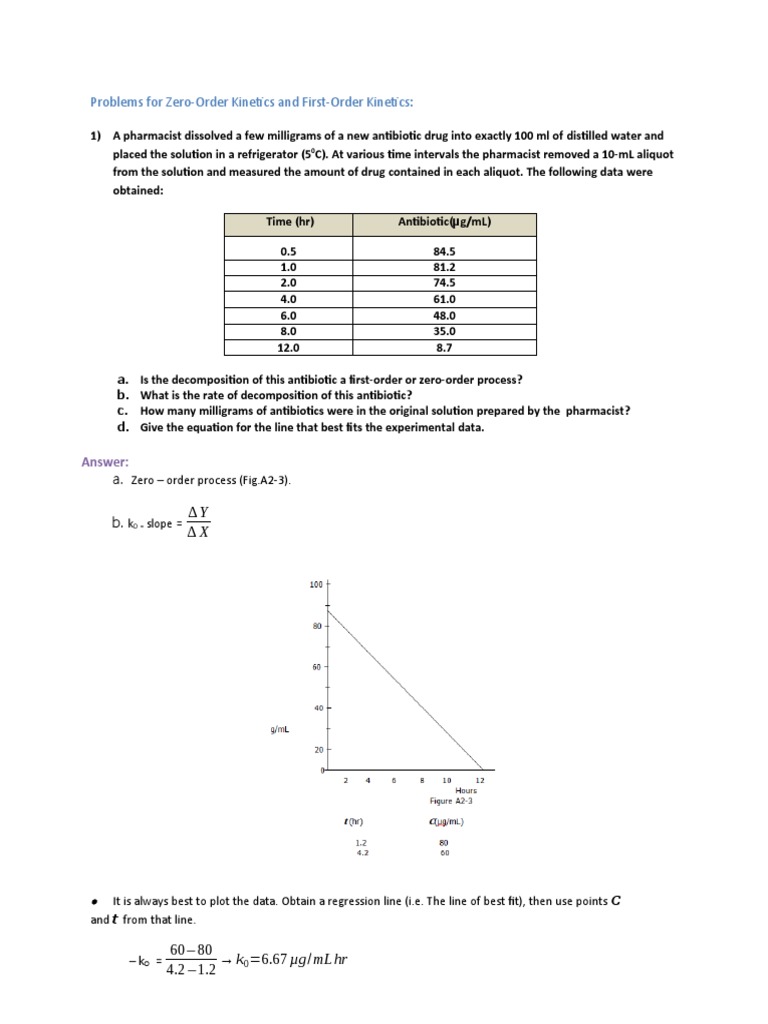 Zero-Order Kinetics Problem Set | PDF | Pharmacokinetics | Pharmaceutics