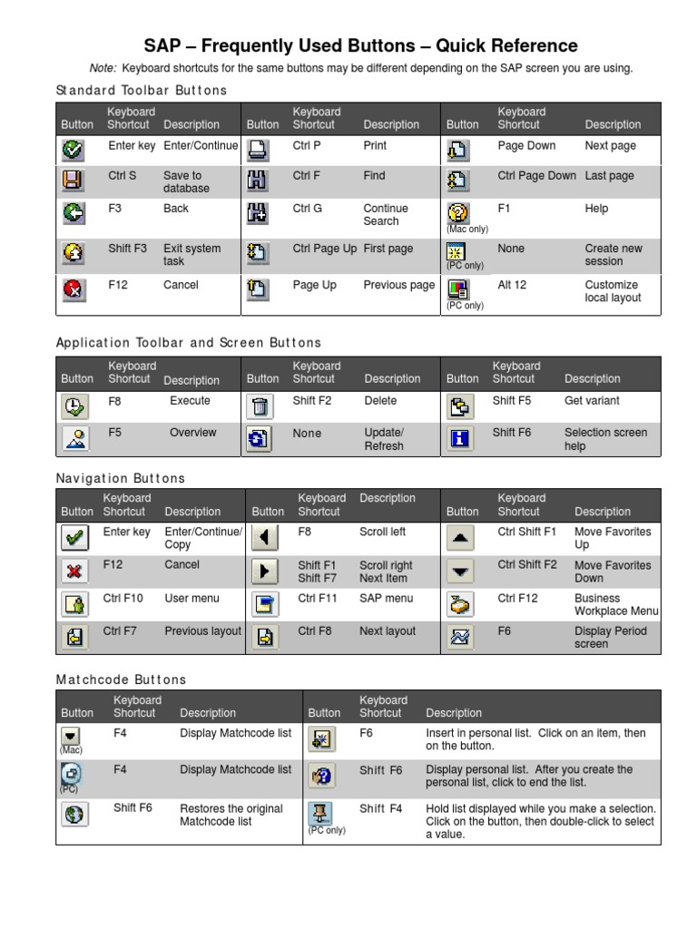 SAP Freguently Used Buttons | PDF | Control Key | Computer Keyboard