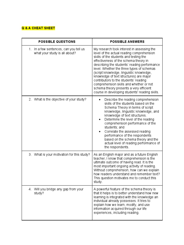 Q & A Cheat Sheet | PDF | Reading Comprehension | Schema (Psychology)