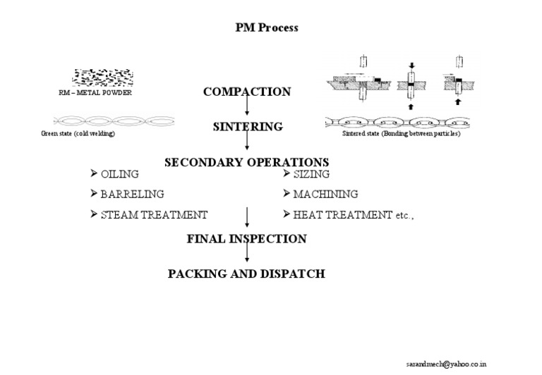 Metal Powder Compaction Process Guide | PDF
