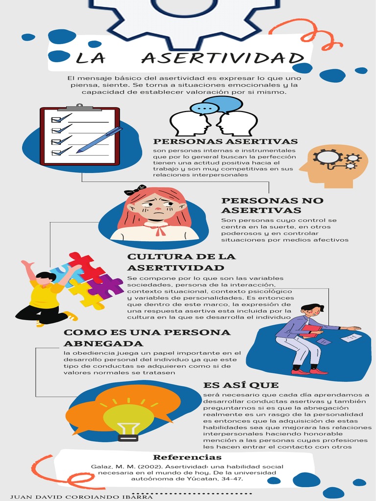 La Asertividad | PDF | Psicología Social | Ciencia cognitiva