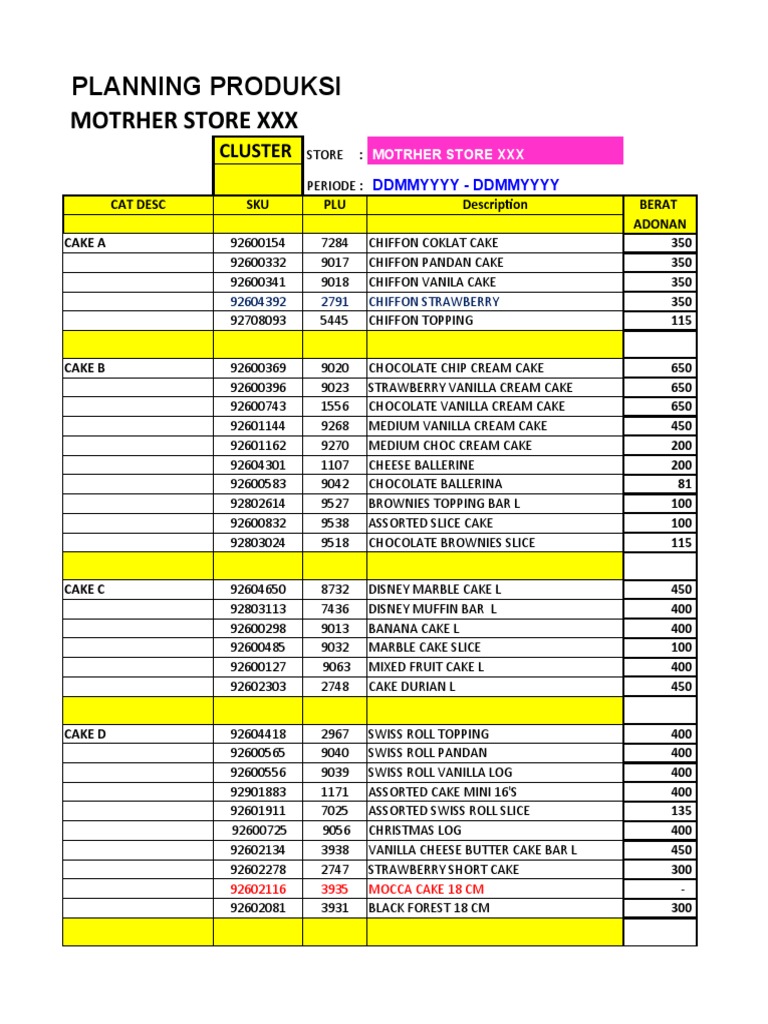 Planning Produksi Motrher Store XXX: Cluster | PDF | Cakes | Doughnut