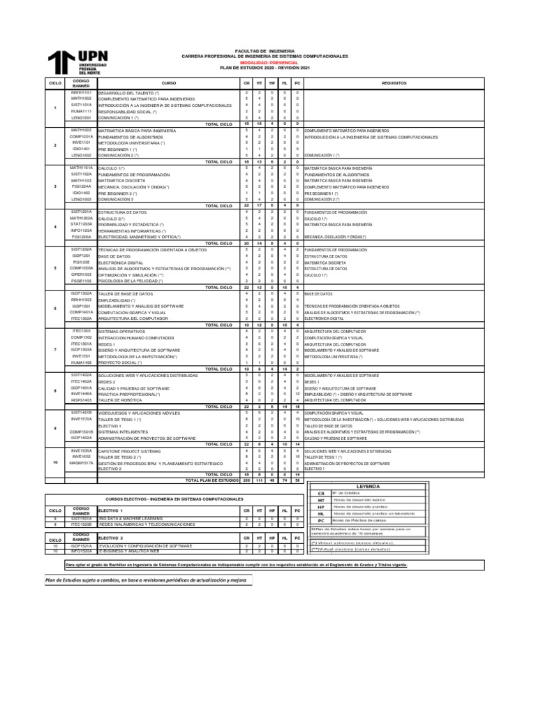 Malla 2020 Ing Sistemas Upn | PDF | Software | Informática