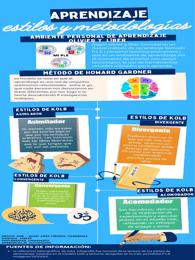 Infografía ESTILOS Y METODOLOGÍAS DE APRENDIZAJE | PDF | Comunicación | Conceptos psicologicos