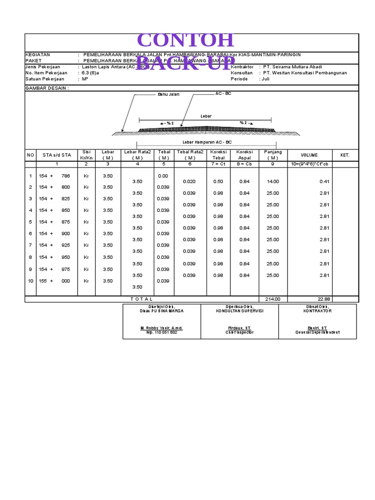 Contoh Format Backup Data Jalan | PDF