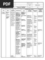 Curriculum Map Math 10 | PDF | Equations | Polynomial