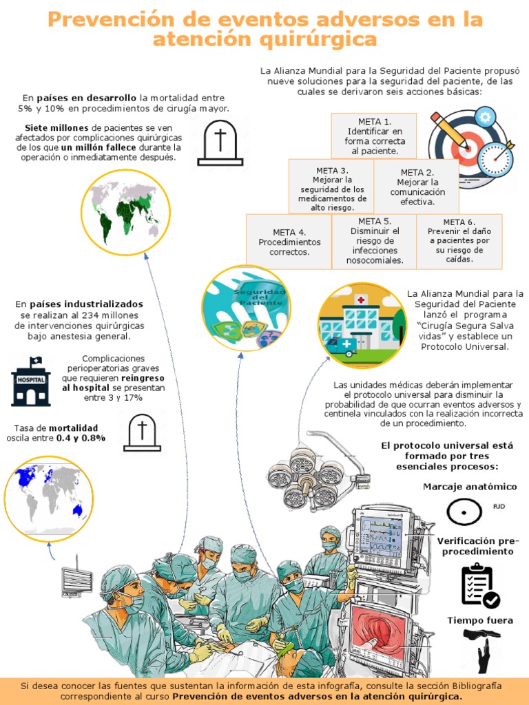 Infografía - Prevencion de Eventos Adversos | Descargar gratis PDF | Seguridad del paciente ...