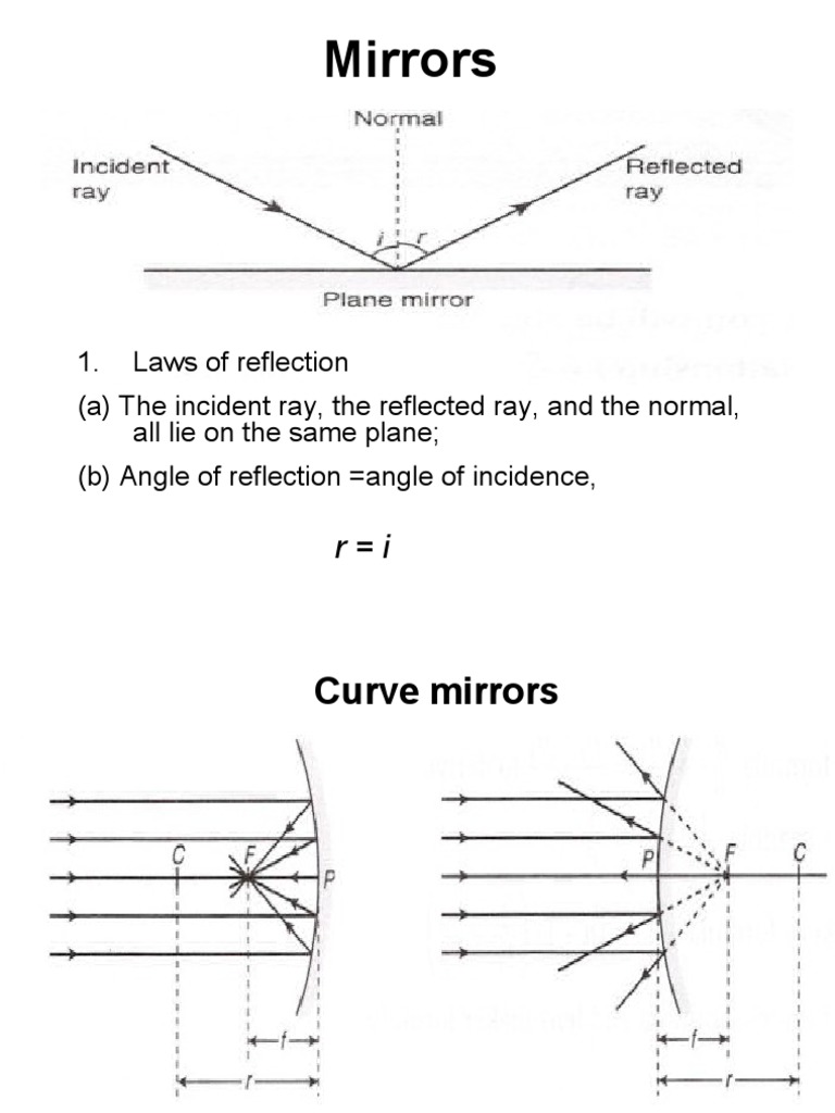 Understanding Curved Mirrors and Reflection | PDF