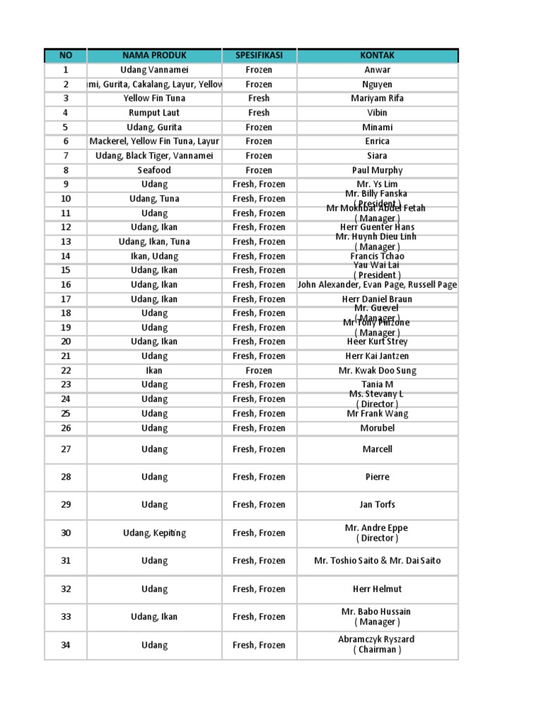 Buyer Seafood | PDF | Seafood | Shrimp