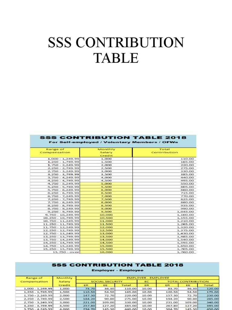 SSS Contribution Table | PDF