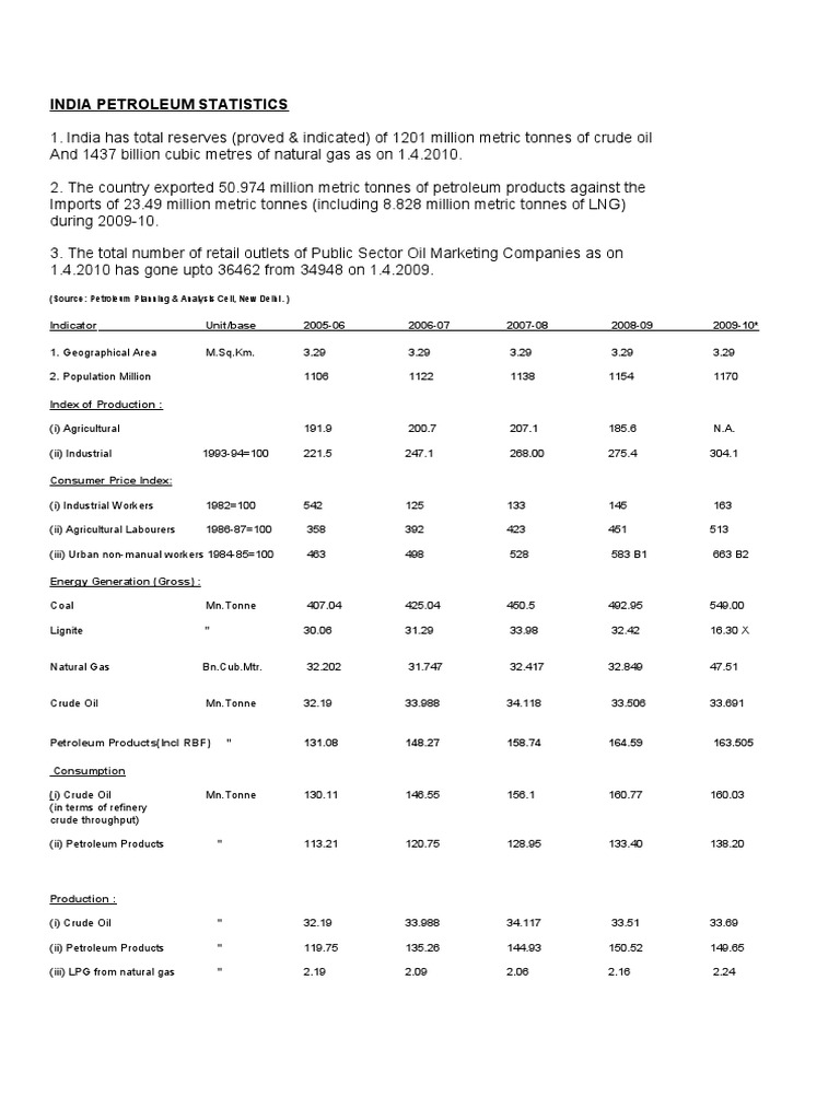 India Petroleum Statistics Overview | PDF | Consumer Behaviour | Petroleum