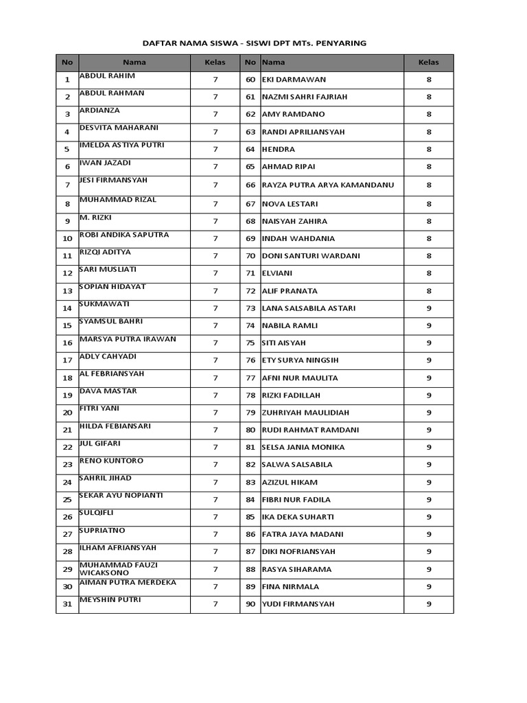 Daftar Nama Siswa - Siswi DPT Mts. Penyaring: No Nama Kelas No Nama Kelas | PDF
