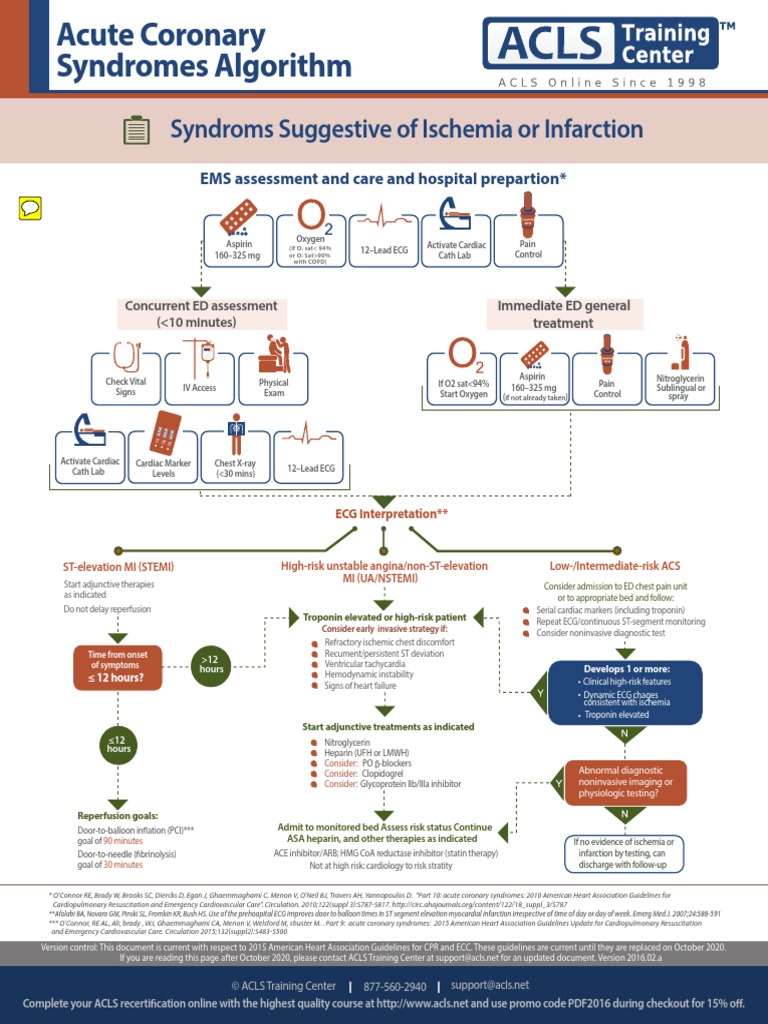 Algoritma Acls | PDF | Stroke | Myocardial Infarction