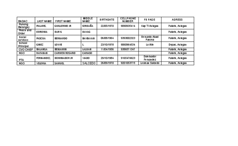 Badac Composition | PDF