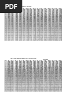 Tabel Pvif, Fvif, Pvifa, Fvifa | PDF