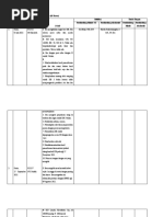 Contoh Askeb Persalinan Soap | PDF