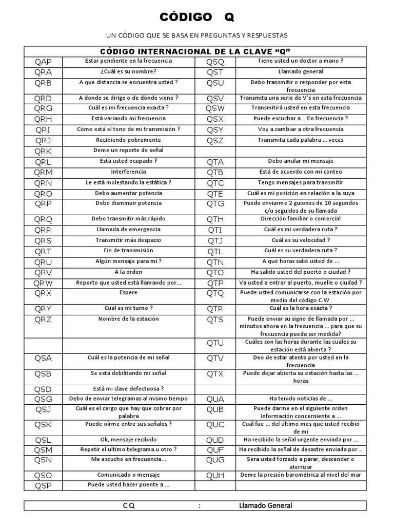 Alfabeto Fonetico y Codigo Q | PDF